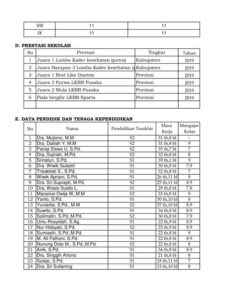 Profile UPT SMPN 8 GRESIK – UPT SMPN8 GRESIK
